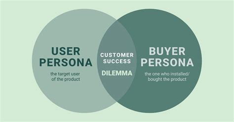 Buyer Persona Vs User Persona