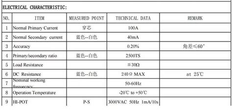 Best Selling Split Core Current Sensor Transformers Coil Output Wireless Material Input Bobbin