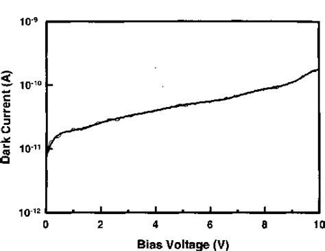Figure 1 From Si Ingaas Ultralow Dark Current Wafer Bonded