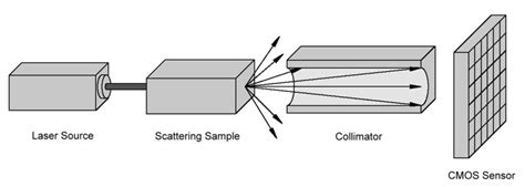 angular domain imaging configuration figure 2 linear collimating array