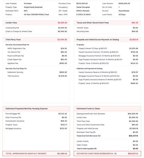 Thoughts On This Loan Estimate Rfirsttimehomebuyer