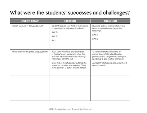 Step 1 In A Reflective Data Analysis Protocol Analyze What Happened