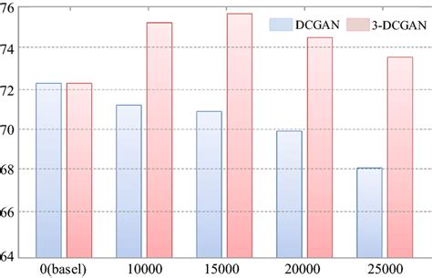 The Impact Of Training Dataset Size On Map Download Scientific Diagram