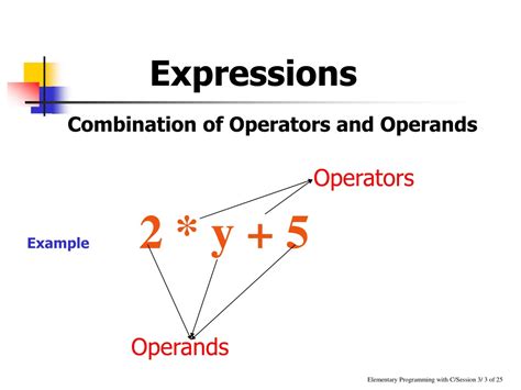 Ppt Operators And Expressions Powerpoint Presentation Free Download Id392613