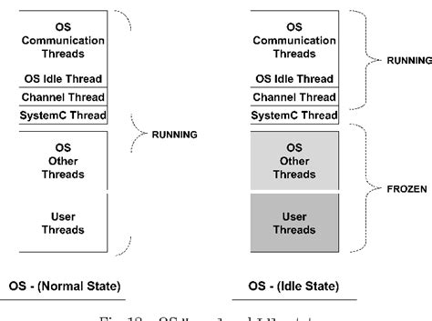 figure 12 from a cosimulation methodology for hw sw validation and