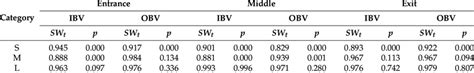 Normal Distribution Test Results Download Scientific Diagram