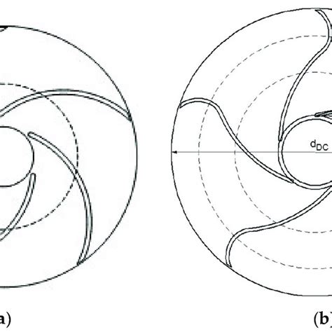 Mixture Density At 320 Rpm Download Scientific Diagram