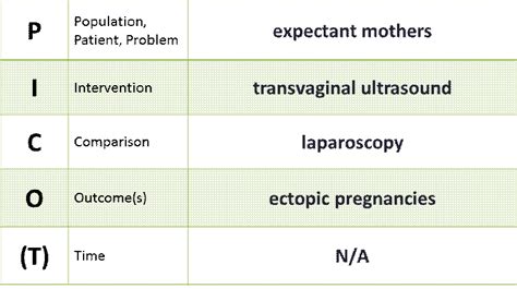 Planning Before You Search Midw3305 Searching The Research