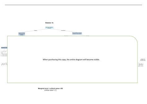 Summary Tree Diagram Eng Formulas In Detail Statistiek 1b