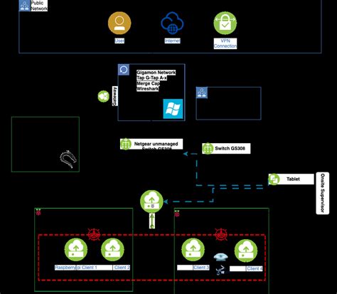 Basic Attack Framework For The Dataset Download Scientific Diagram