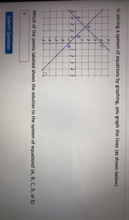 Solved In Solving A System Of Equations By Graphing You Chegg