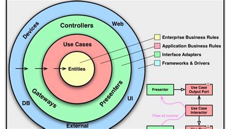 estrutura de diretórios para uma api node js com arquitetura hexagonal