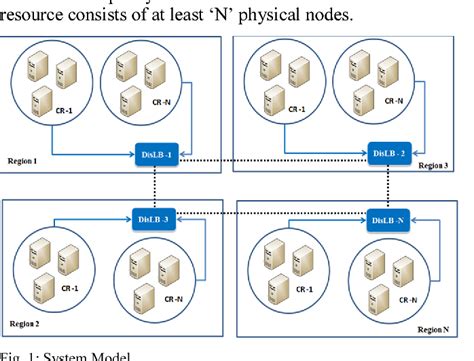 Figure 1 From A Combinatorial Optimization Algorithm For Load Balancing In Cloud Infrastructure