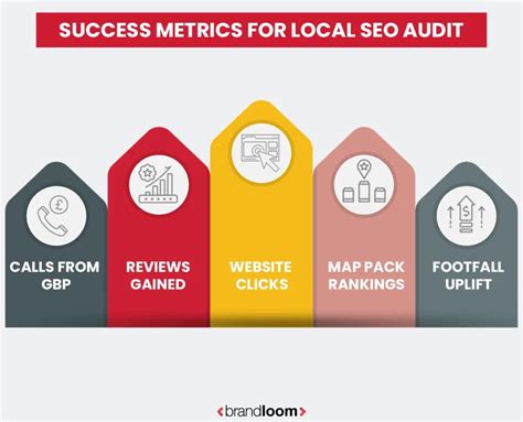 The Ultimate Local Seo Audit Checklist Brandloo
