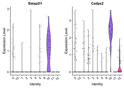 Single Cell RNAseq Part UC Davis Bioinformatics Core June July ScRNA Seq Workshop UCD