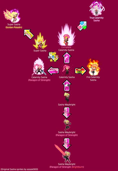 Sasha Waybright Power Up Transformation Chart By Protogoji On Deviantart