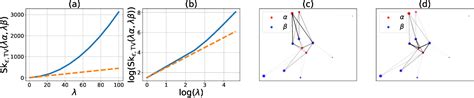 Figure From An Homogeneous Unbalanced Regularized Optimal Transport Model With Applications To