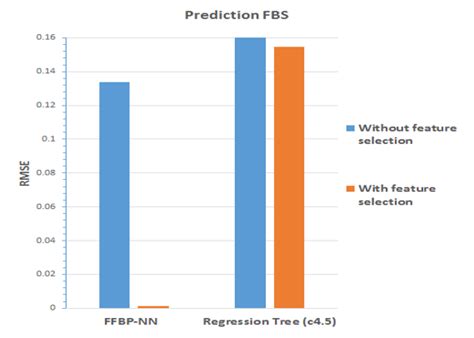 Evaluation For Description Download Scientific Diagram