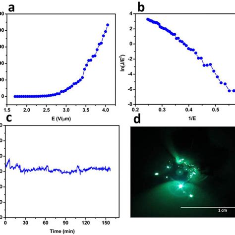 Tem Analysis Of Ws2 Sheets A Low Magnfication Image B High Download Scientific Diagram