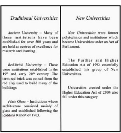 Uk University Types Download Scientific Diagram
