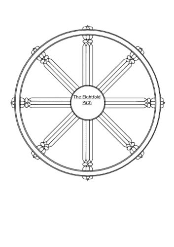 Eightfold Path Teaching Resources