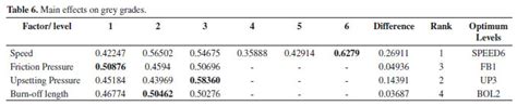 Scielo Brasil Weldability Studies And Parameter Optimization Of Aisi