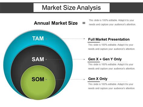 Market Size Analysis Ppt Inspiration Templates Powerpoint Slides
