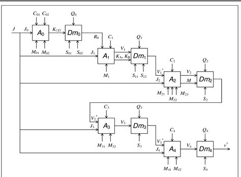 Figure 2 From A Performance Evaluation Methodology For Energy Efficient Control System