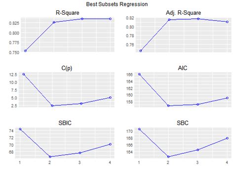 Best Subsets Regression — Bestsubset â€¢ Olsrr