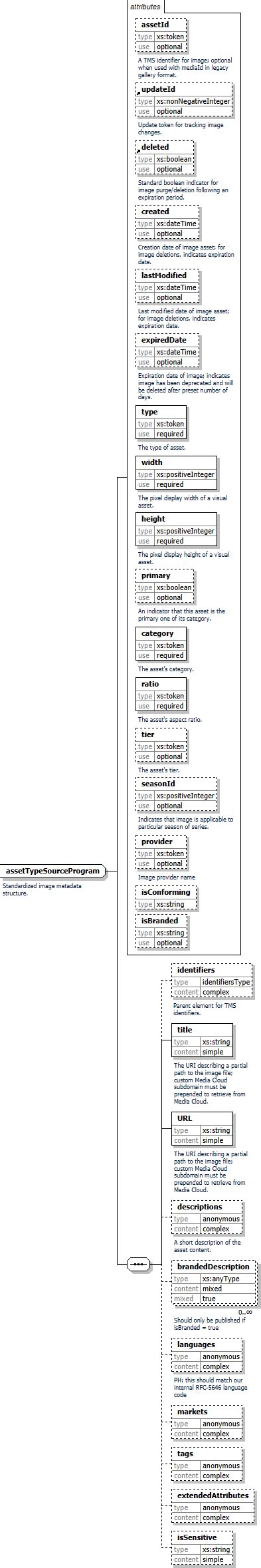 Complextype Assettypesourceprogram Gracenote Xsd Schema Documentation
