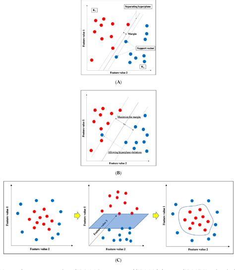 Figure 3 From The Role Of Artificial Intelligence In Endoscopic Ultrasound For Pancreatic