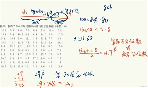 Ai 数学 高中 30 统计 百分位数 Csdn博客