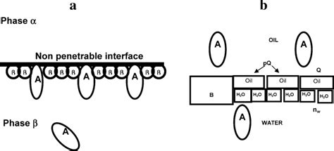 A Langmuir Model Of Adsorption Of A Surfactant Substituting Adsorbed Download Scientific
