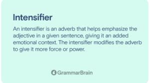 Understanding An Intensifier Definition Examples Grammar Rules