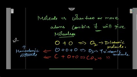 What Is Atoms Molecules And Atomicity Basic Concepts Of Chemistry Class 11 Chemistry By Amit
