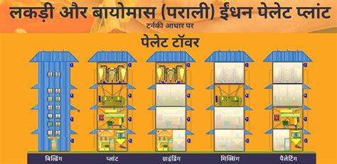 Tower Biomass Pellet Plant Napier Grass