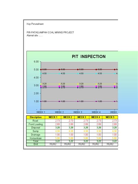 Pit Inspection Pdf