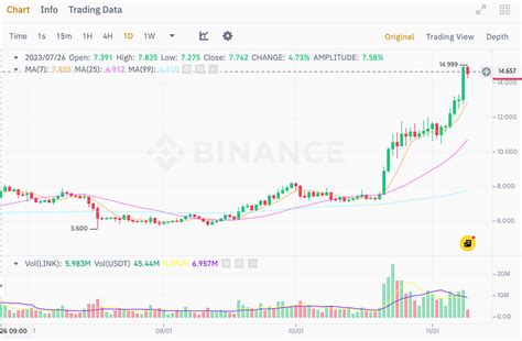 블록체인 오라클oracle이란