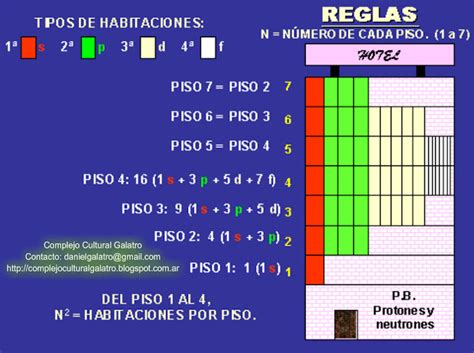 HIT Equipo Integrado de Enseñanza a Domicilio PHP la opción de