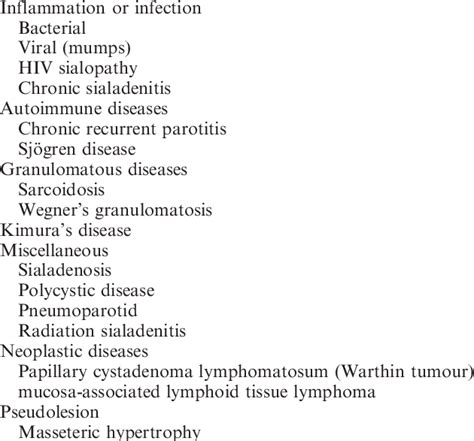 Parotid Gland Swelling Differential Diagnosis Parotid Reconstruction