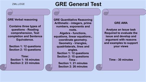 Gre General Test Exam Pattern Syllabus Scoring And More