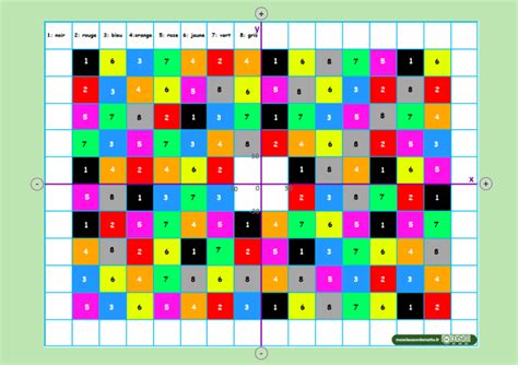 3eme Scratch Geogebra Et Tableur Maths à La Maison