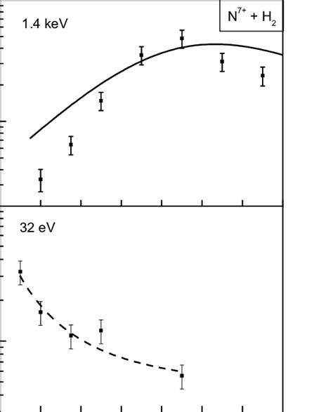 Cross Sections For Detecting One Proton As A Function Of Detection Download Scientific Diagram