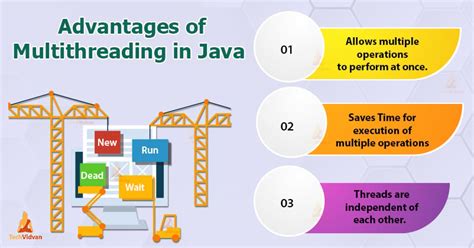 Java Multithreading Coz Your Java Knowledge Is Incomplete Without It