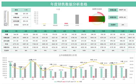 年度销售数据分析表格excel模板 办公文档吧