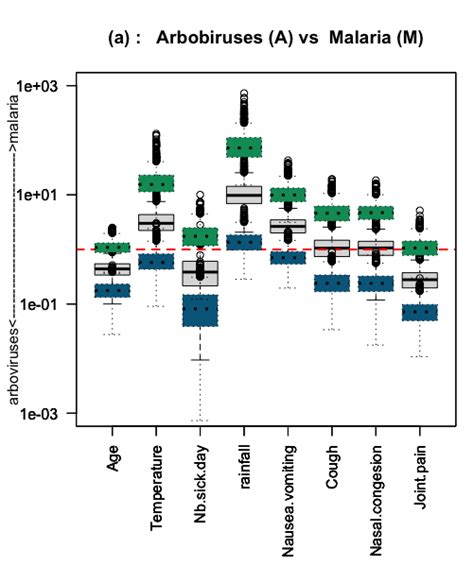 igm data boxplots of 1000 odds ratios between two categories grey