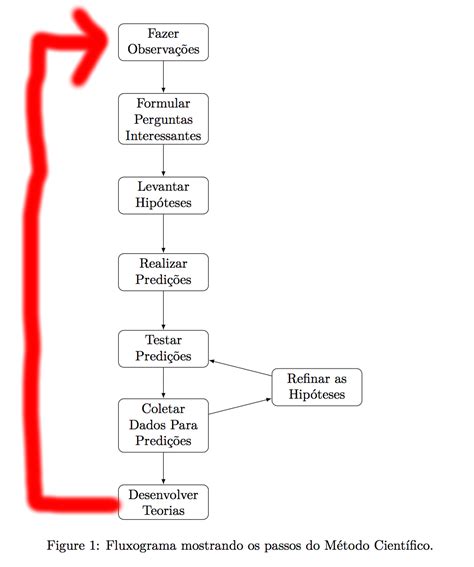 Latex Linha Em Um Fluxograma No Tikz Do Xelatex Stack Overflow Em
