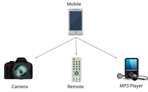 160 Java Interview Questions And Answers 2025