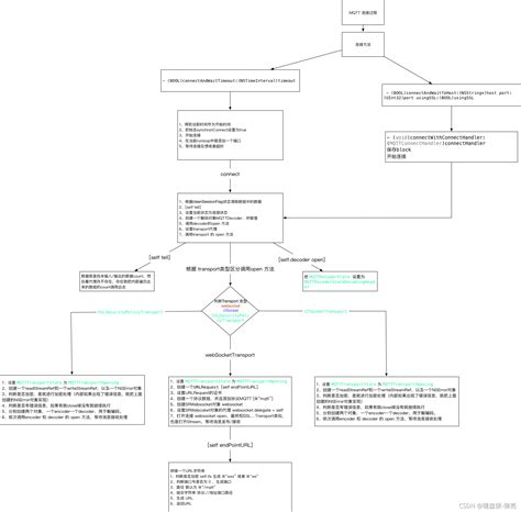 mqtt 通讯 paho mqtt android csdn博客