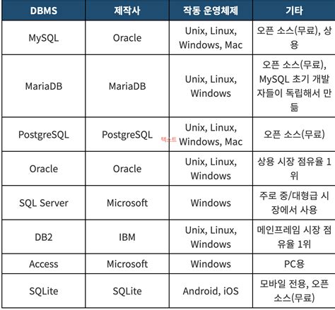 database db
